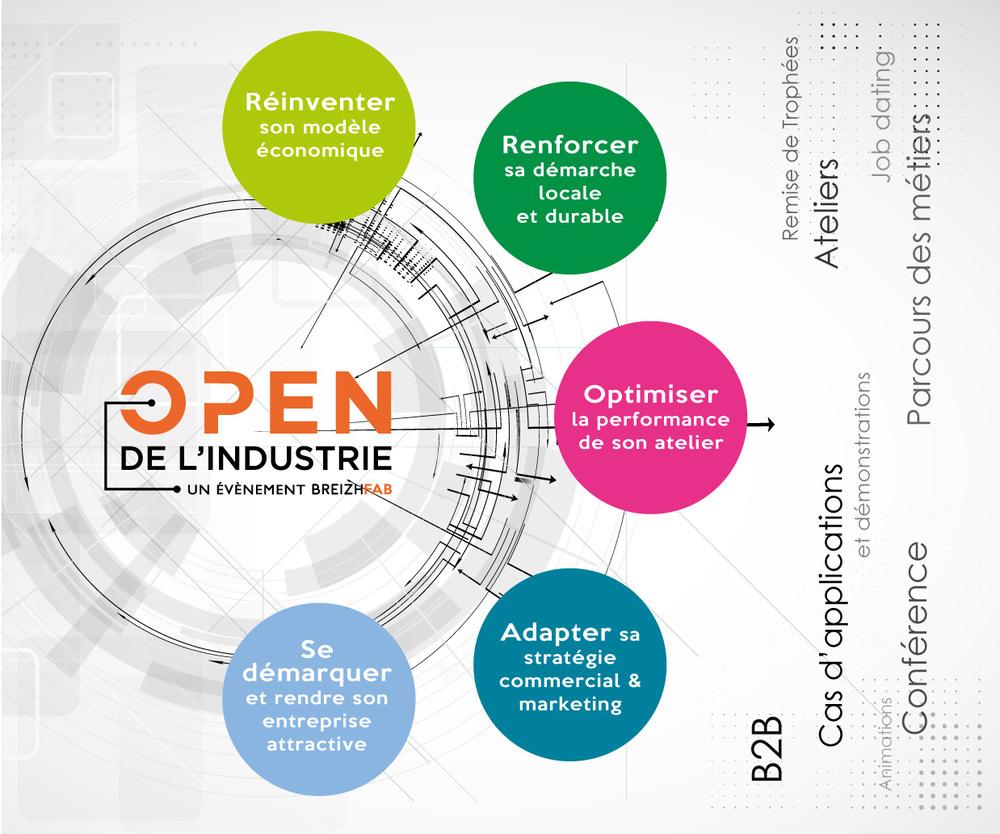 Open de l'industrie 2020 : à vos agendas ! - Union des Industries et ... Open de l'industrie 2020 : à vos agendas ! - Union des Industries et ...